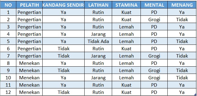 MKB.84.57201.26 Data Mining: Tugas Pertemuan 6